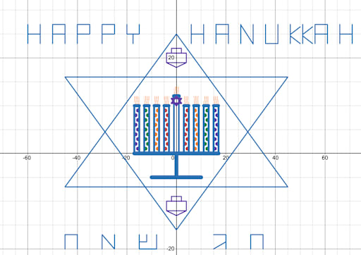 math art with linear equations