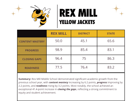 rex mill