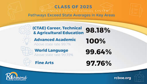 middle school system