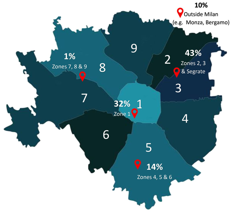 Zones Of Milan Milan: New “Red Zones” And Extraordinary Security