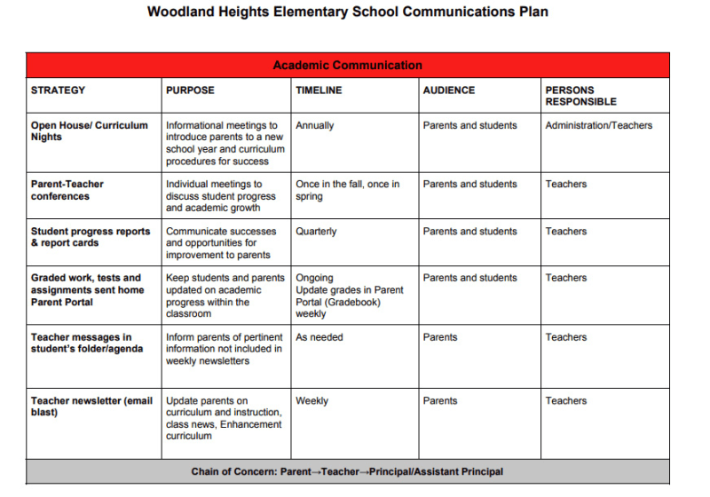 school communications