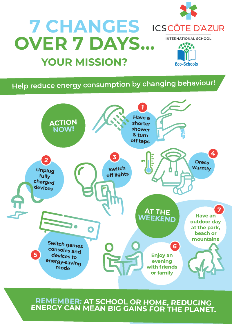 reduce energy consumption poster