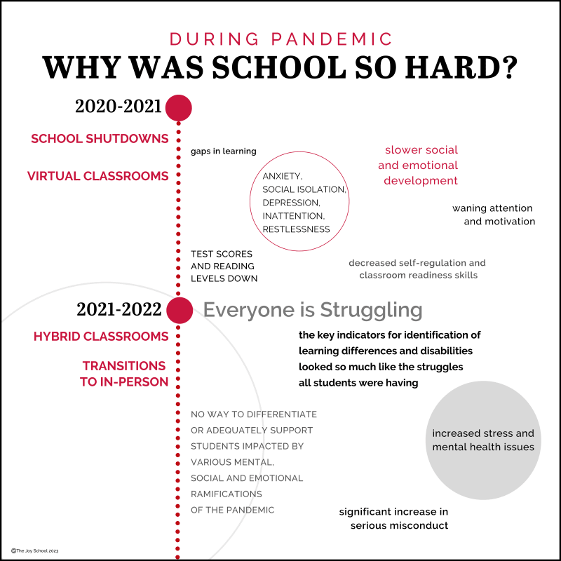 why is school so useless