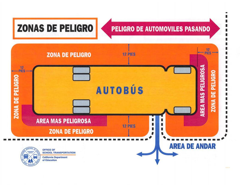 School Bus Danger Zones Handouts Transportation Stride Academy