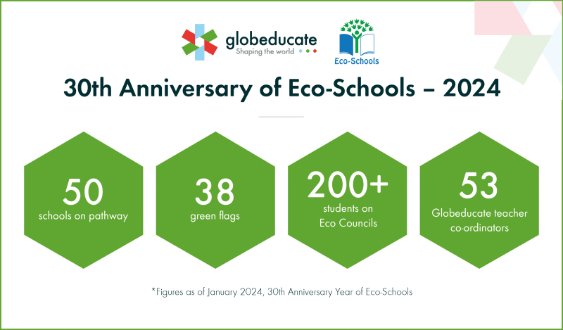 eco school