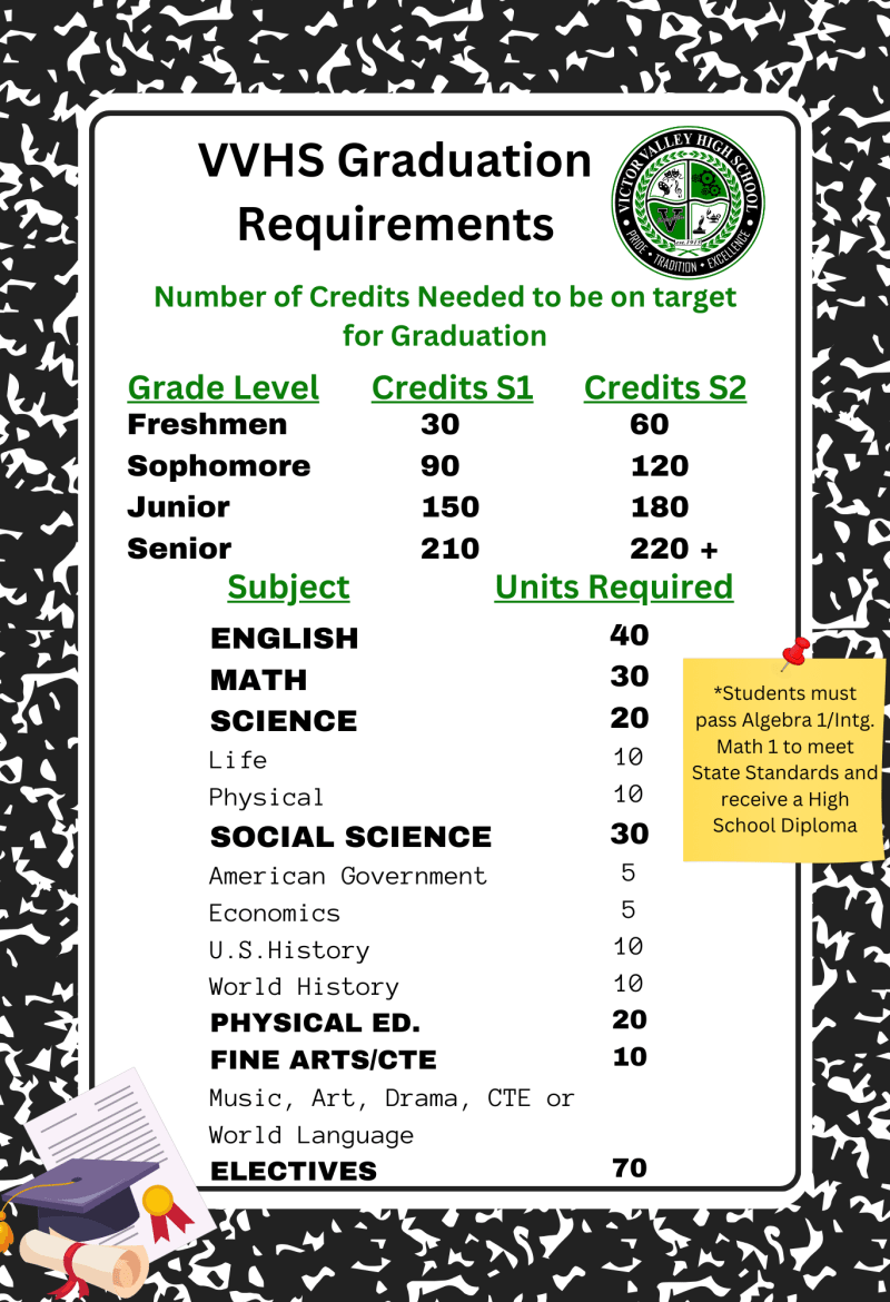 Graduation Item Requirements Generic Graduation Money DIY Double Layer
