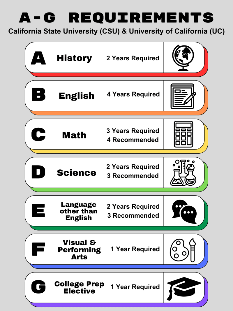 high school qualifications