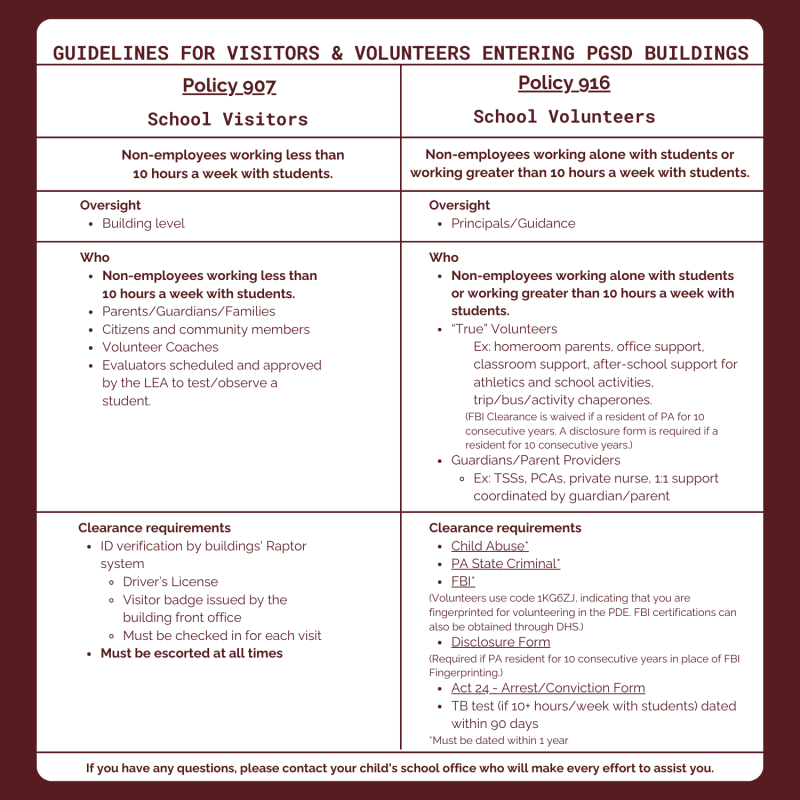 Parent Volunteer Field Trip Form