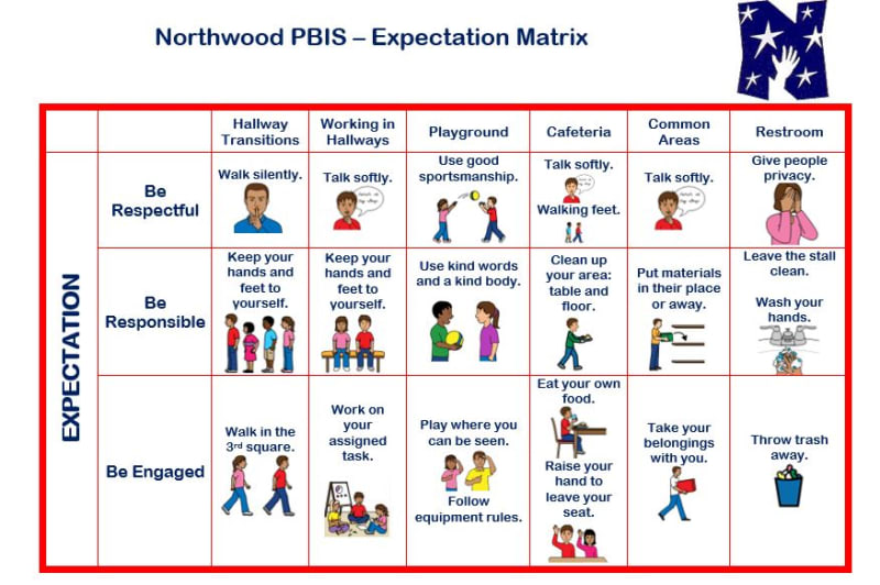 responsible behavior in school