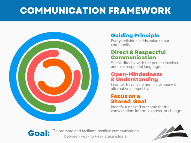 Infographic Respectful Communication
