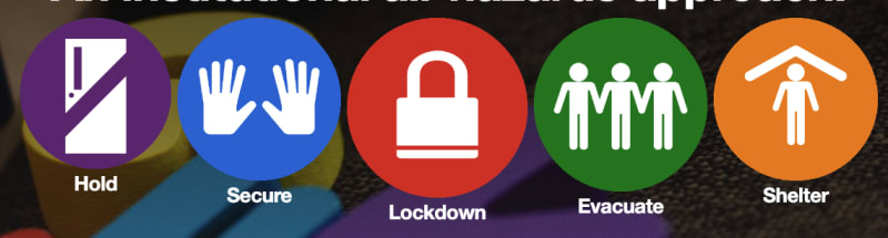 school lockdown drill procedures