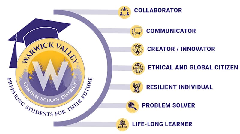 District - Warwick Valley Central School District