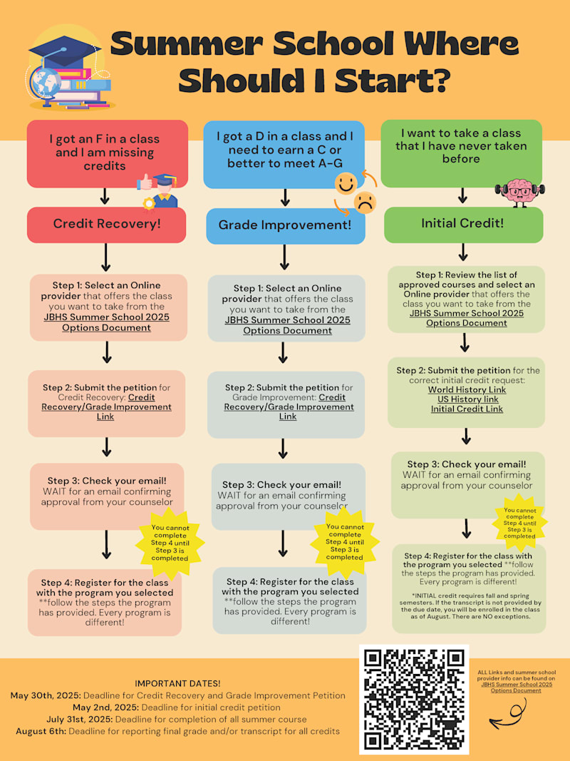 august summer school