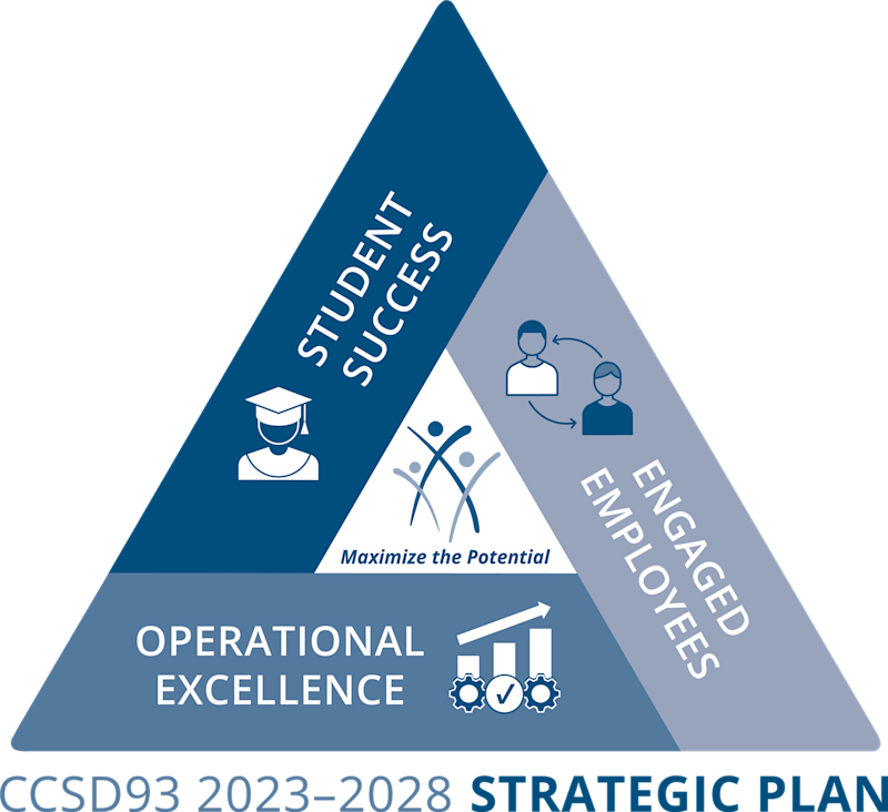 District - Community Consolidated School District 93