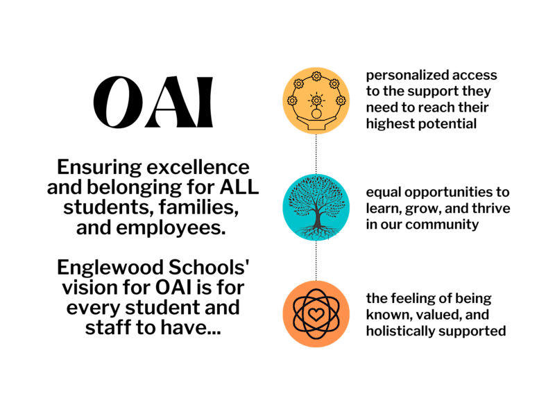 equal opportunities school