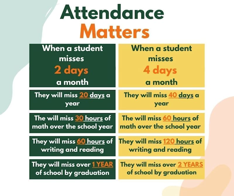 lines for missing school days