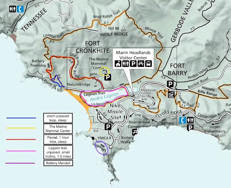 Marin Headlands Activities