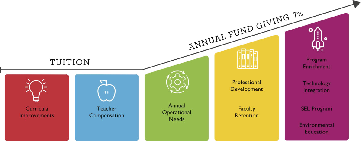 teacher development fund