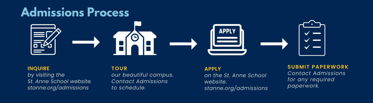 school admissions system