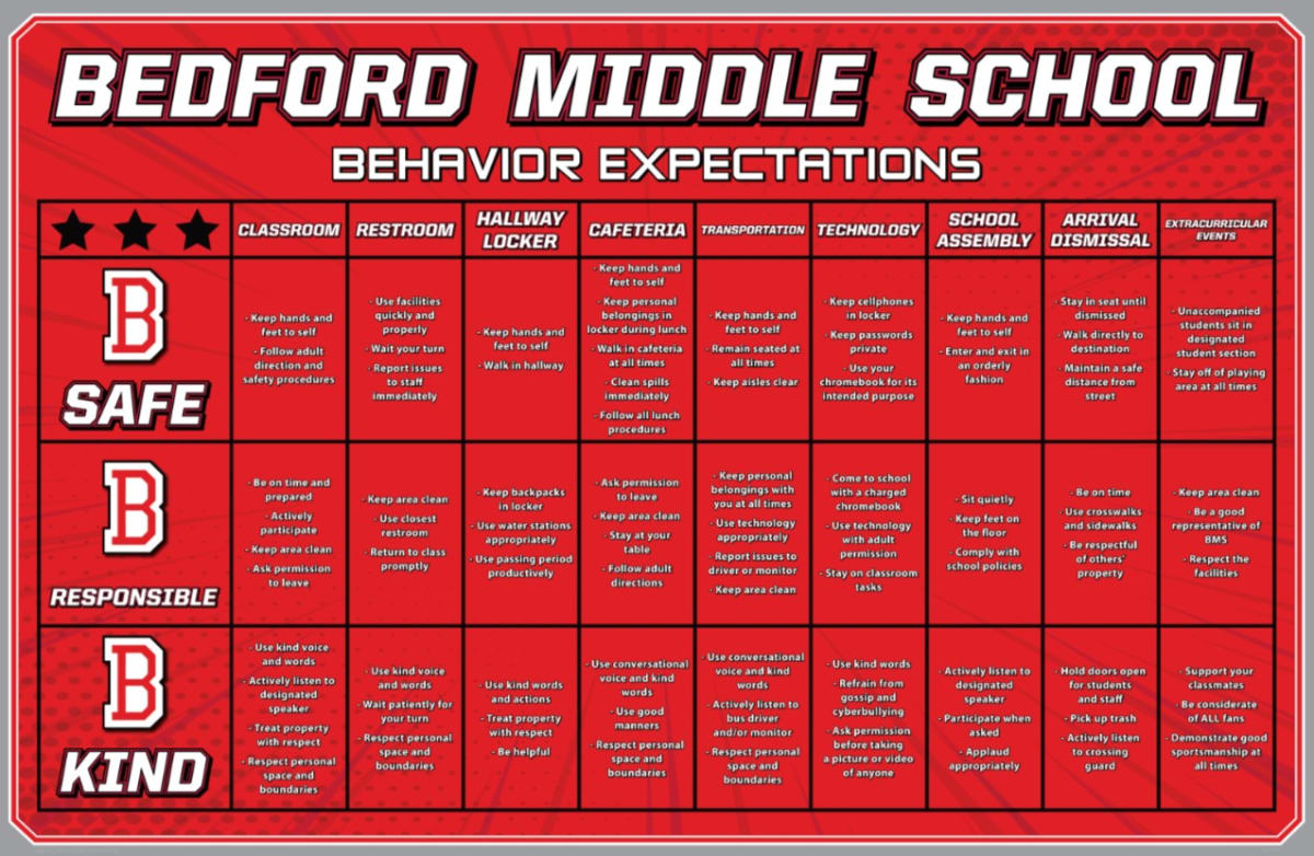 Positive Behavior Interventions and Support (PBIS) - Bedford Middle School