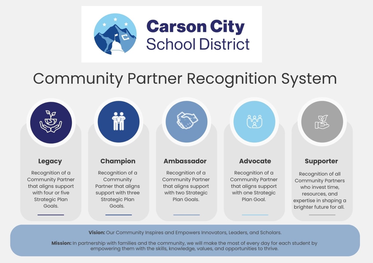 395 Motorsports recognized as Carson City School District Community ...