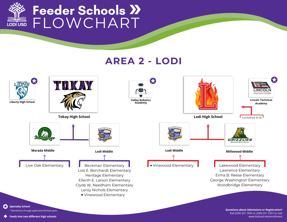 About - Lodi Unified School District