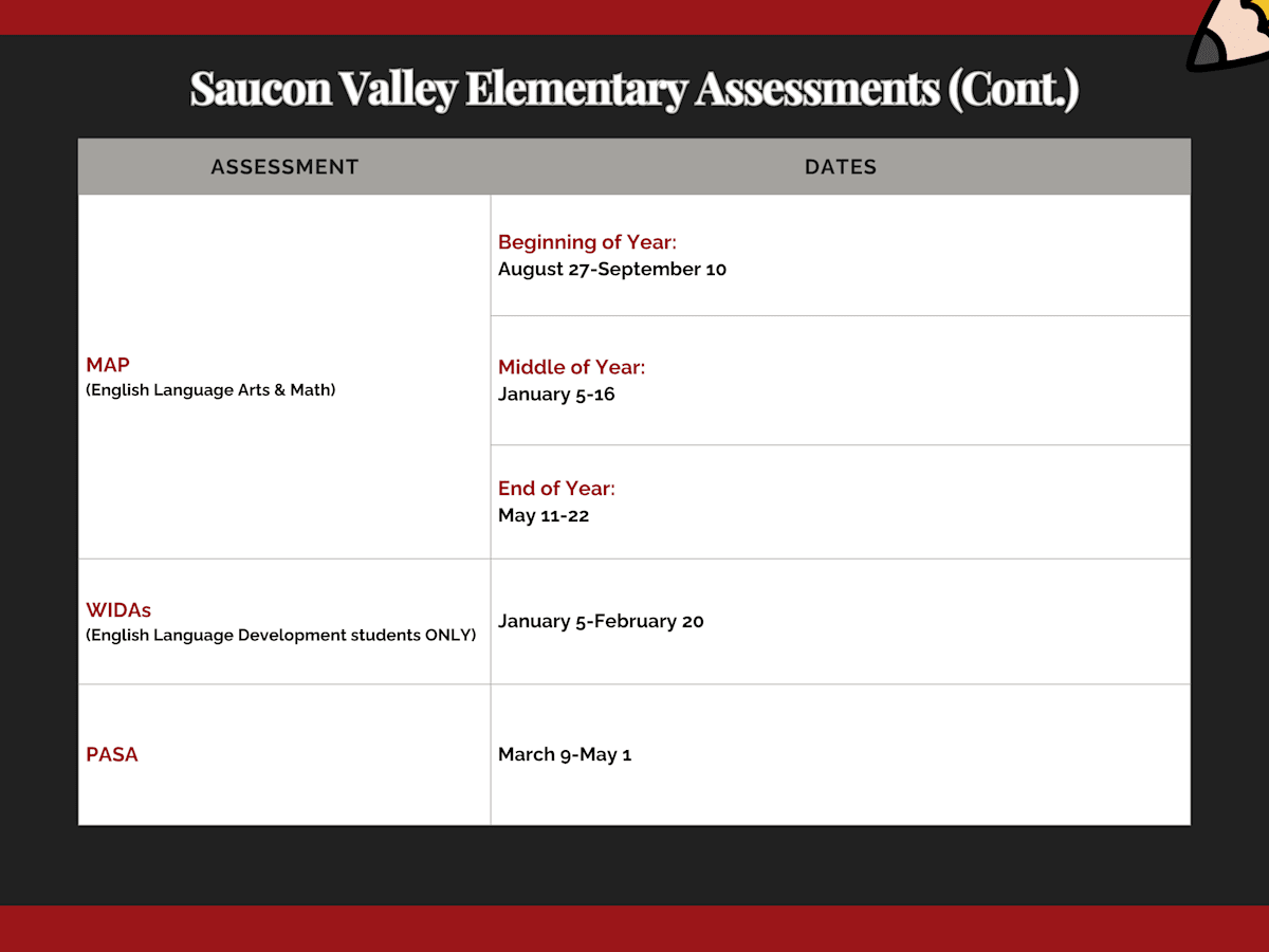 Assessments - Saucon Valley Elementary School
