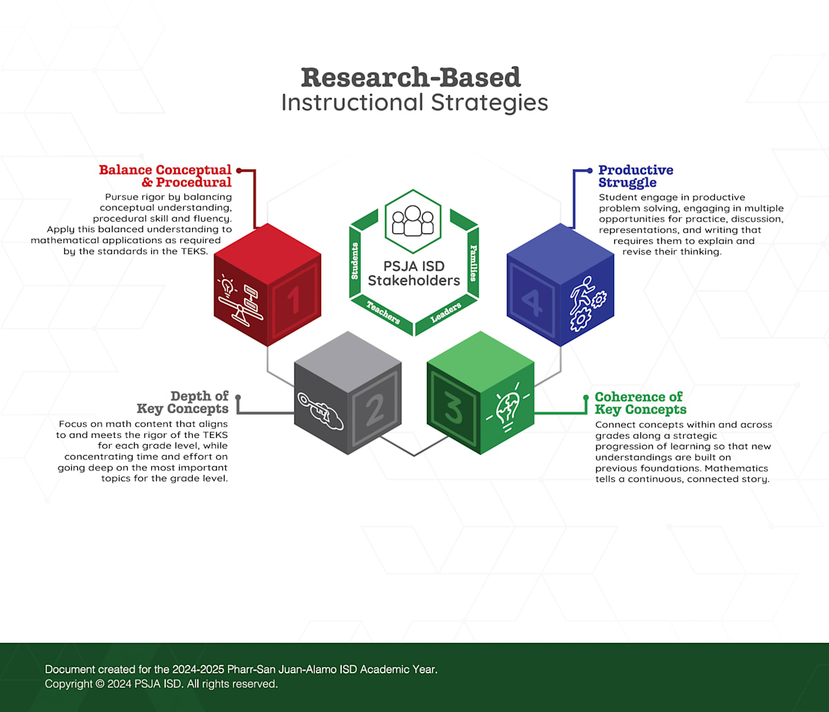 circle framework document