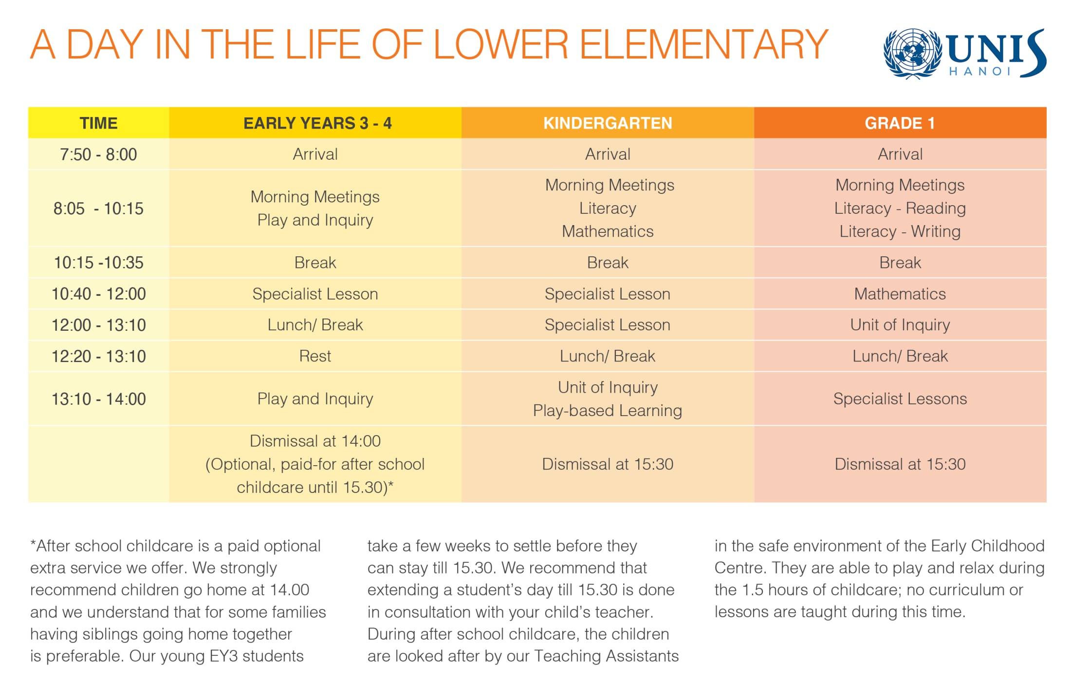 Lower Elementary (3-6 years) - UNIS Hanoi