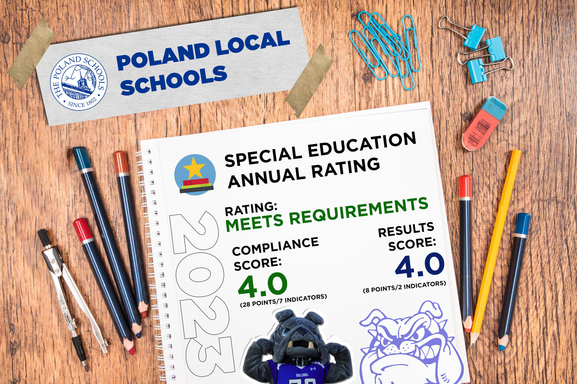 2023 Special Education Ratings