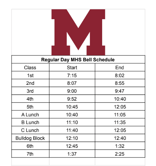 Bell Schedule Magnolia High School