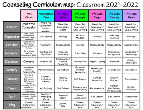 Guidance Class Curriculum