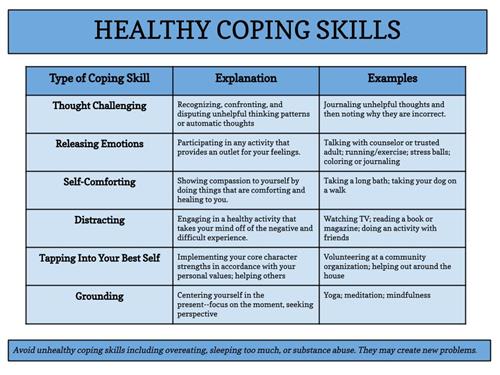 Healthy Coping Skills Positive & Negative Coping Skills