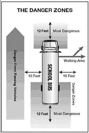 School Bus Danger Zones Handouts Transportation Stride Academy