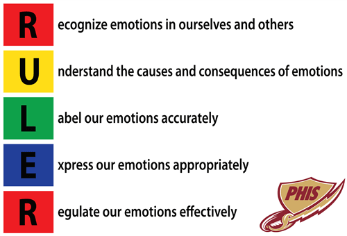 Ruler Social Emotional Intelligence Home RULER Approach