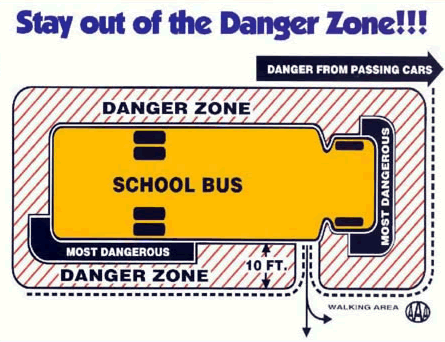 School Bus Danger Zones Handouts Transportation Stride Academy