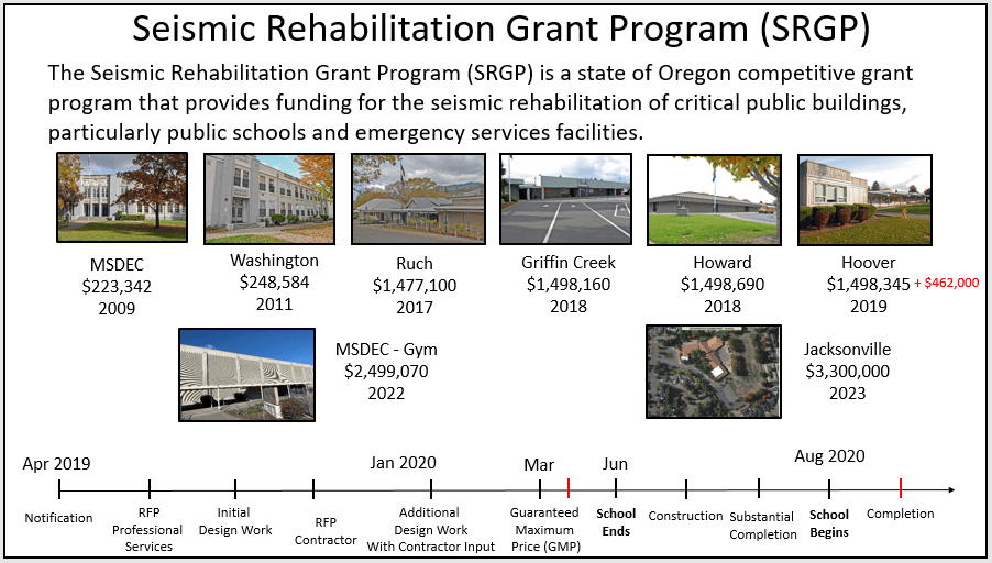 Seismic Upgrades - Medford School District 549C