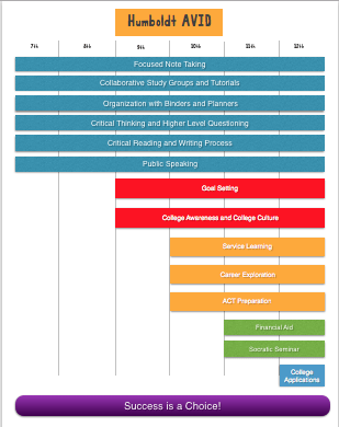 Binder Avid Poster 2025 Coloring Planner (Spiral Bound) | Avid
