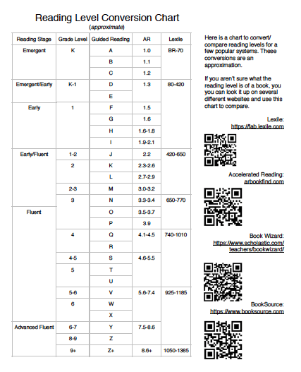 Leveled Reading Conversion Chart