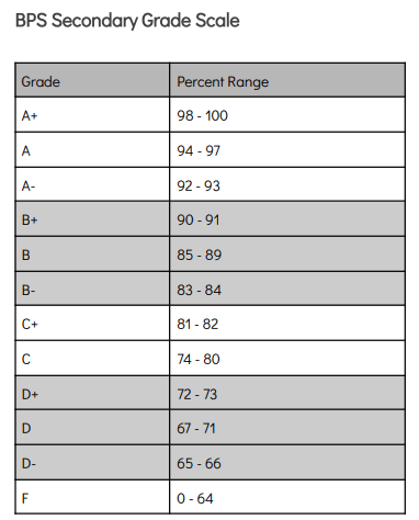 Grade Chart