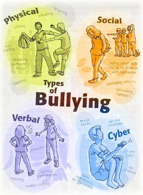 Bullying And Discrimination Difference
