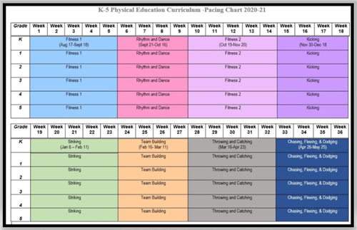 Elementary Physical Education Curriculum WINTER 2020 Grades 3 4 WPS