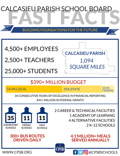 Teaching jobs, educator jobs, school jobs | SchoolSpring