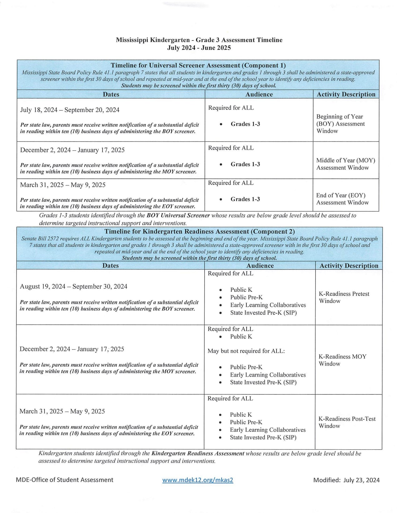 Kindergarten- Grade 3 Assessment Timeline - Prentiss County School District