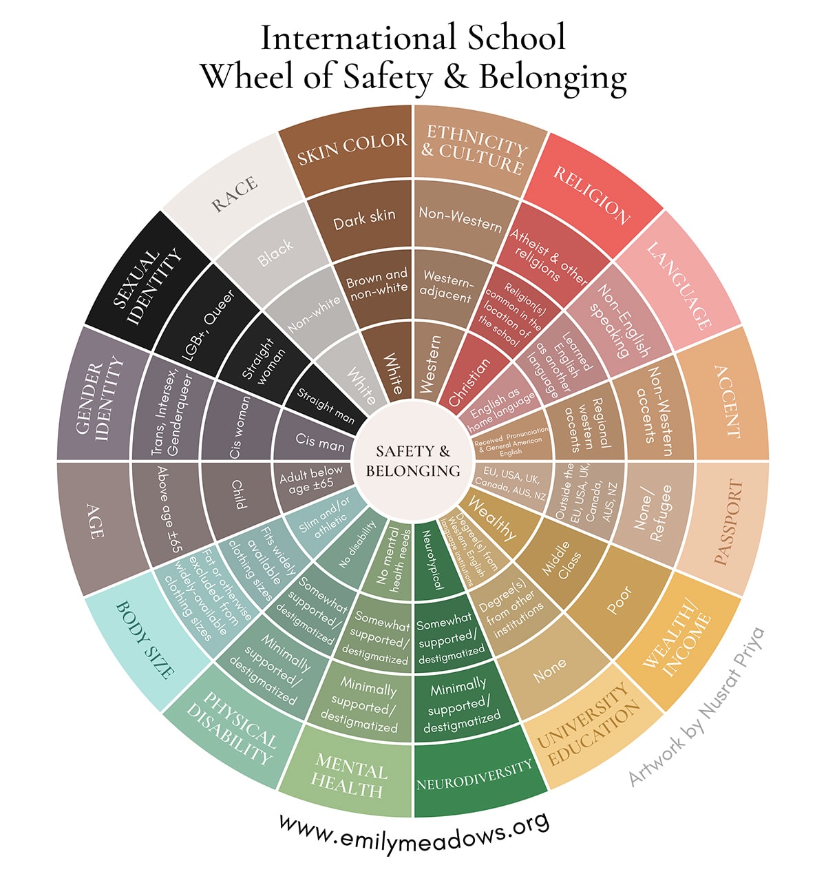 Creating Systems of Belonging