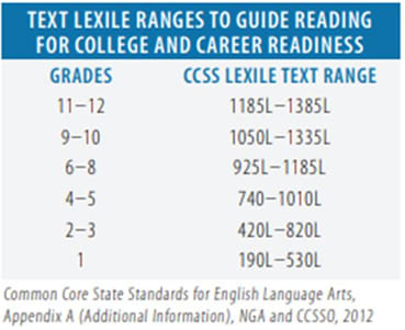 Lexile Conversion Chart Guided Reading Level Inference Task Cards
