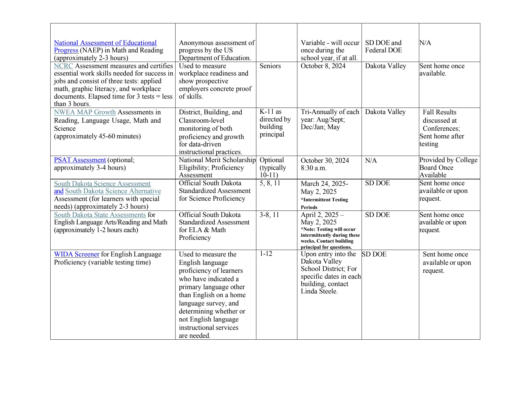 Annual Testing Schedule - Dakota Valley School District