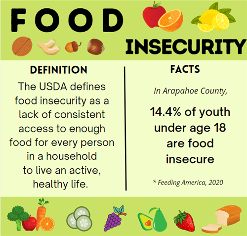 Insecurities Definition