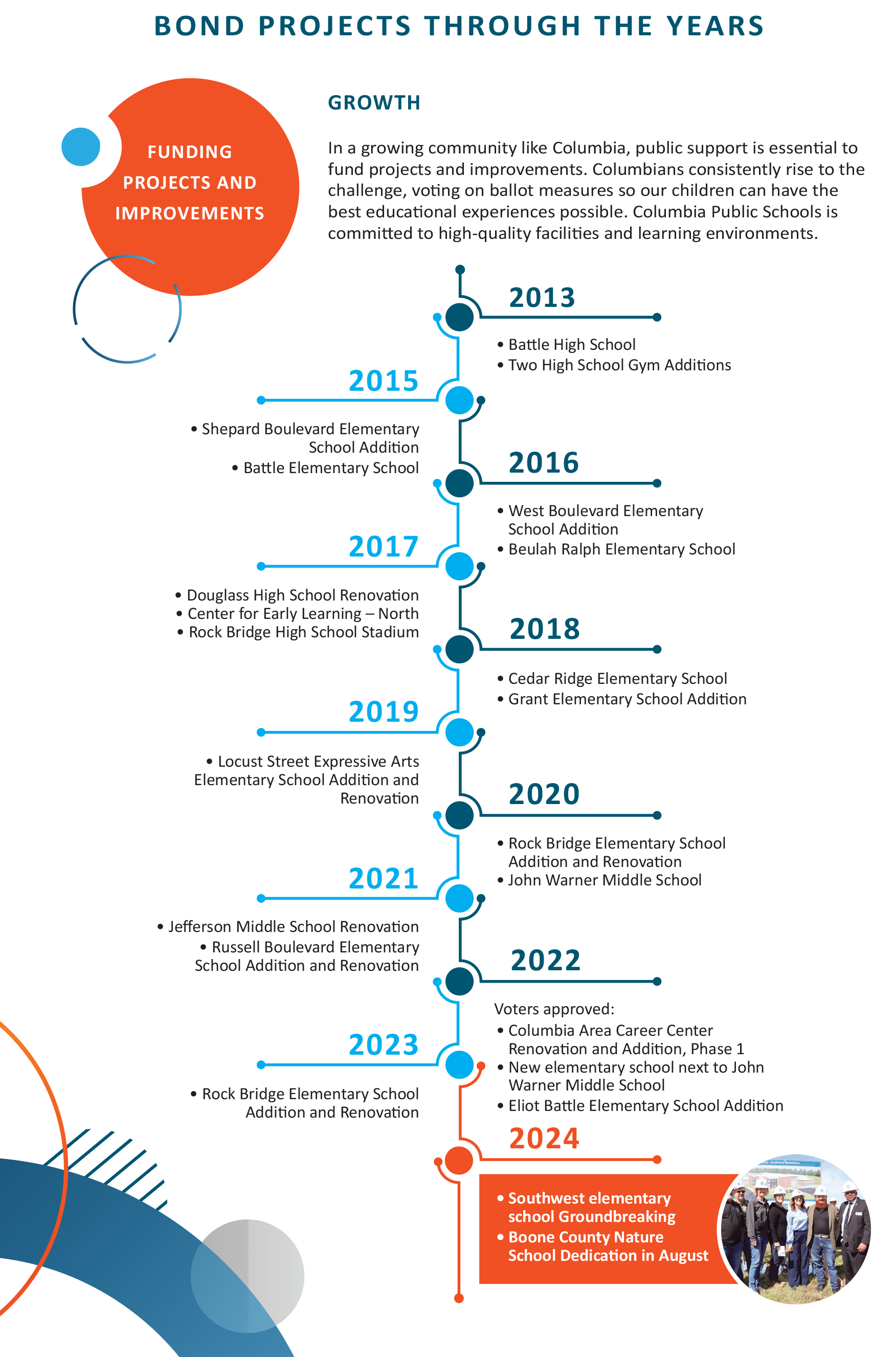 District Details - Columbia Public Schools