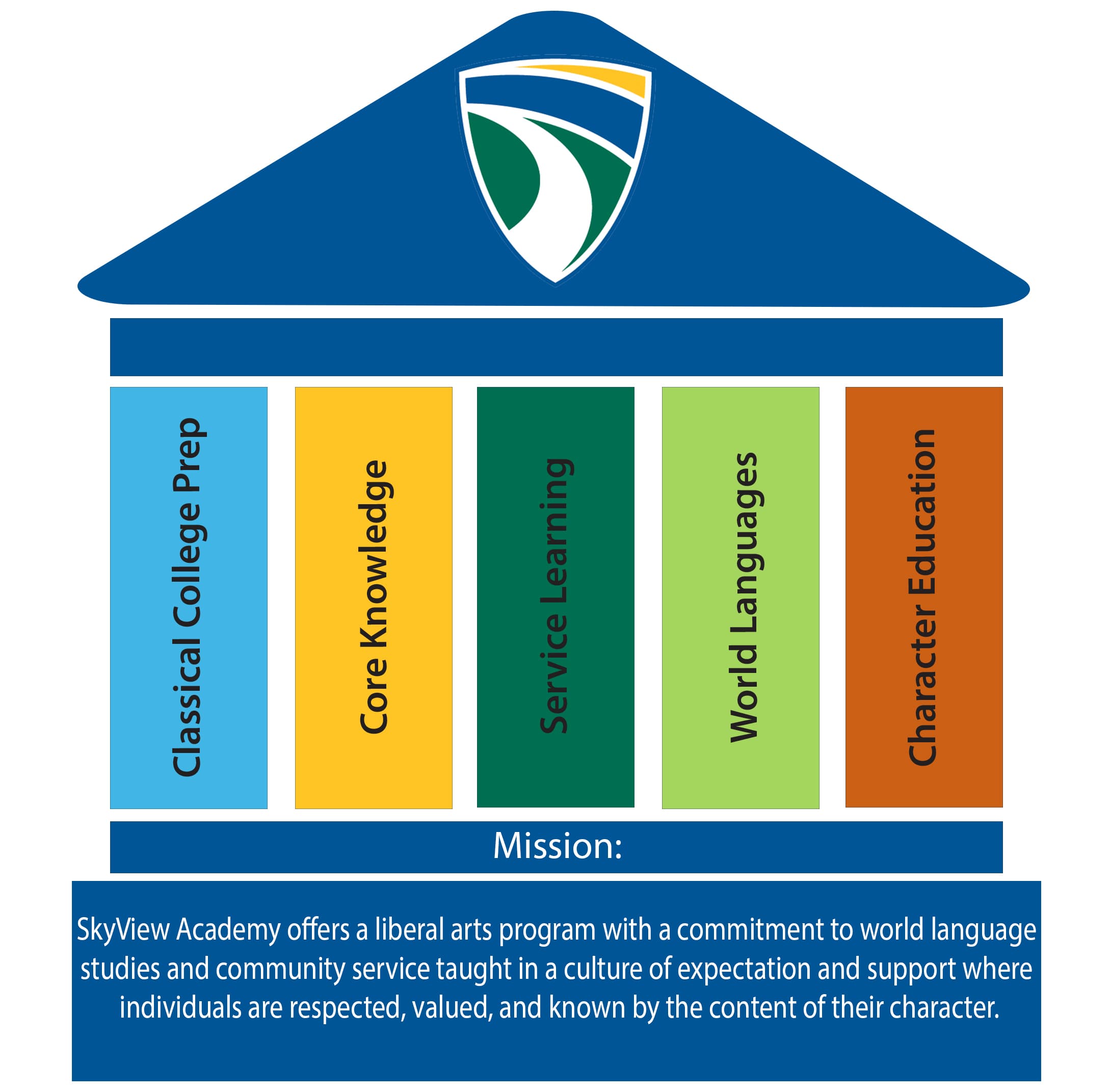 Discover - SkyView Academy